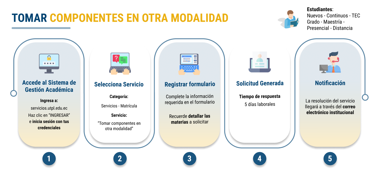 SERVICIOS | https://portales.utpl.edu.ec/